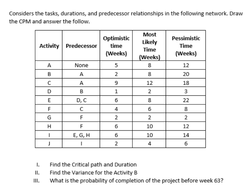 Solved Considers the tasks, durations, and predecessor | Chegg.com