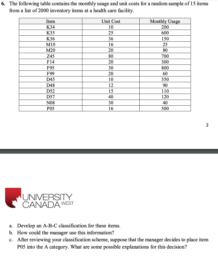 Solved 6. The following table contains the monthly usage and | Chegg.com