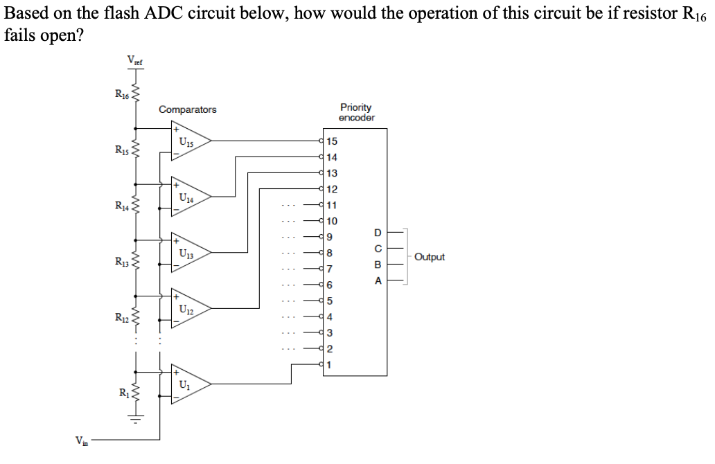 Solved Based on the flash ADC circuit below, how would the | Chegg.com