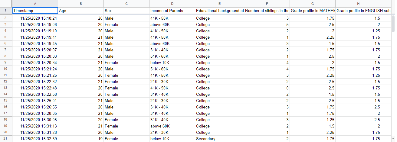 Solved Note Here Are The Data Collected From 40