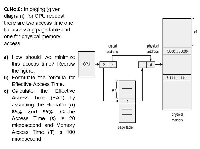 Solved Q.No.8: In paging (given diagram), for CPU request | Chegg.com