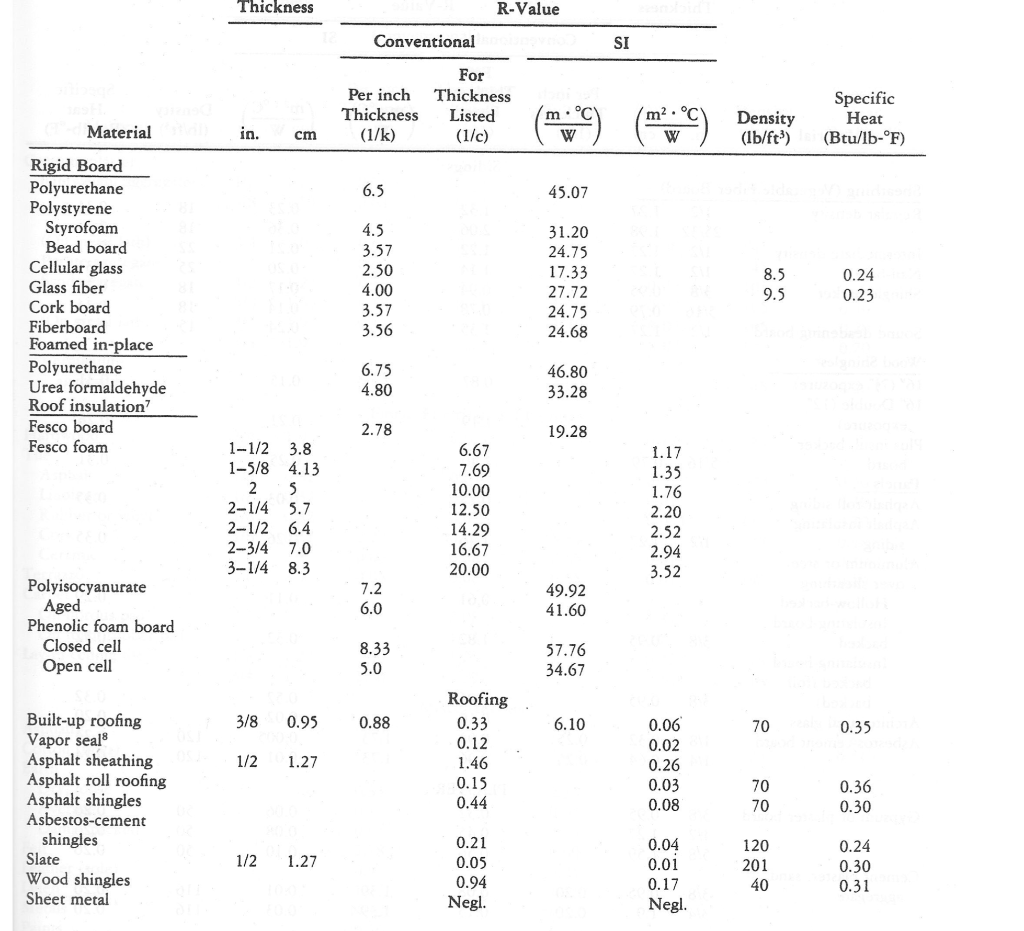 1. R-Value and U-Value Calculation Calculate the | Chegg.com