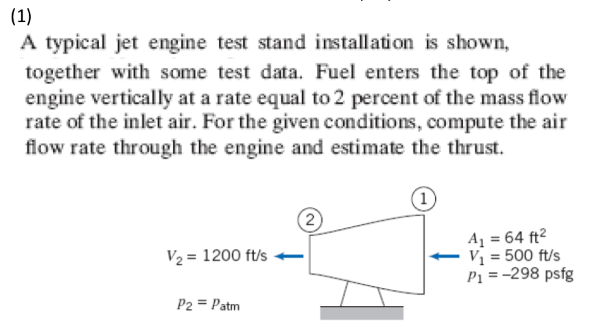 Solved A typical jet engine test stand installation is | Chegg.com