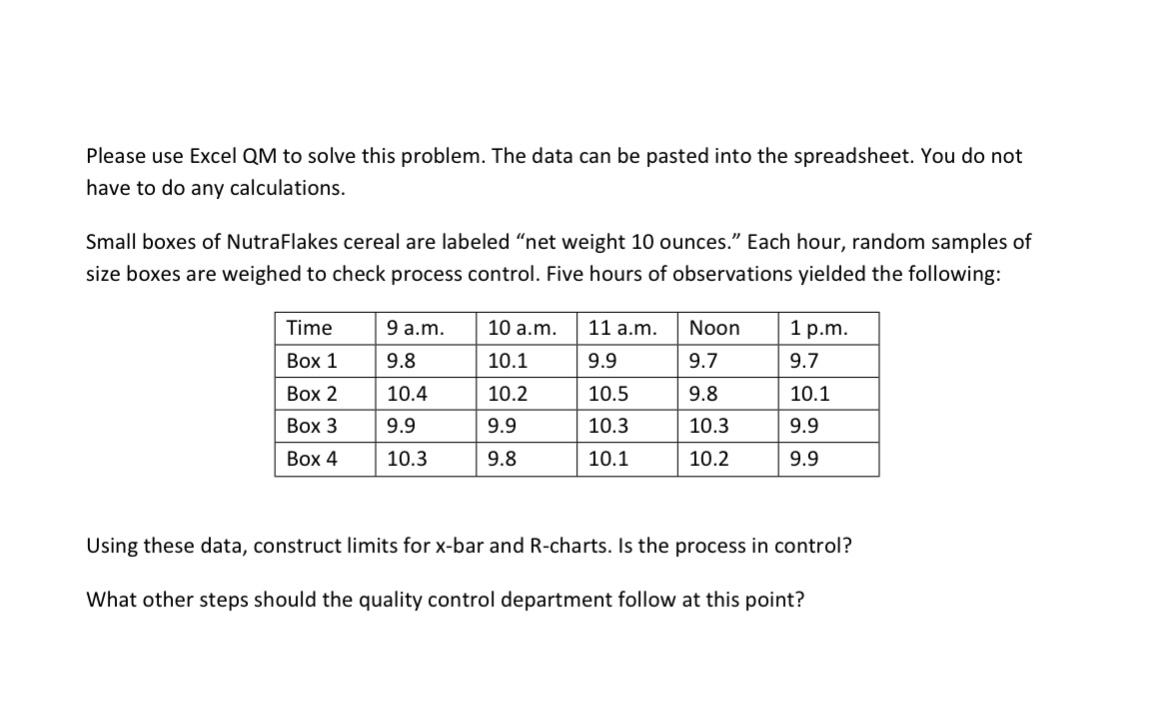 Solved Please use Excel QM to solve this problem. The data | Chegg.com