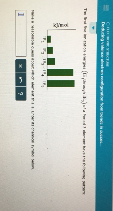 Solved O ELECTRONIC STRUCTURE Deducing valence electron | Chegg.com
