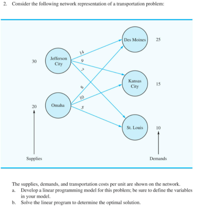 Solved 2. Consider the following network representation of a | Chegg.com