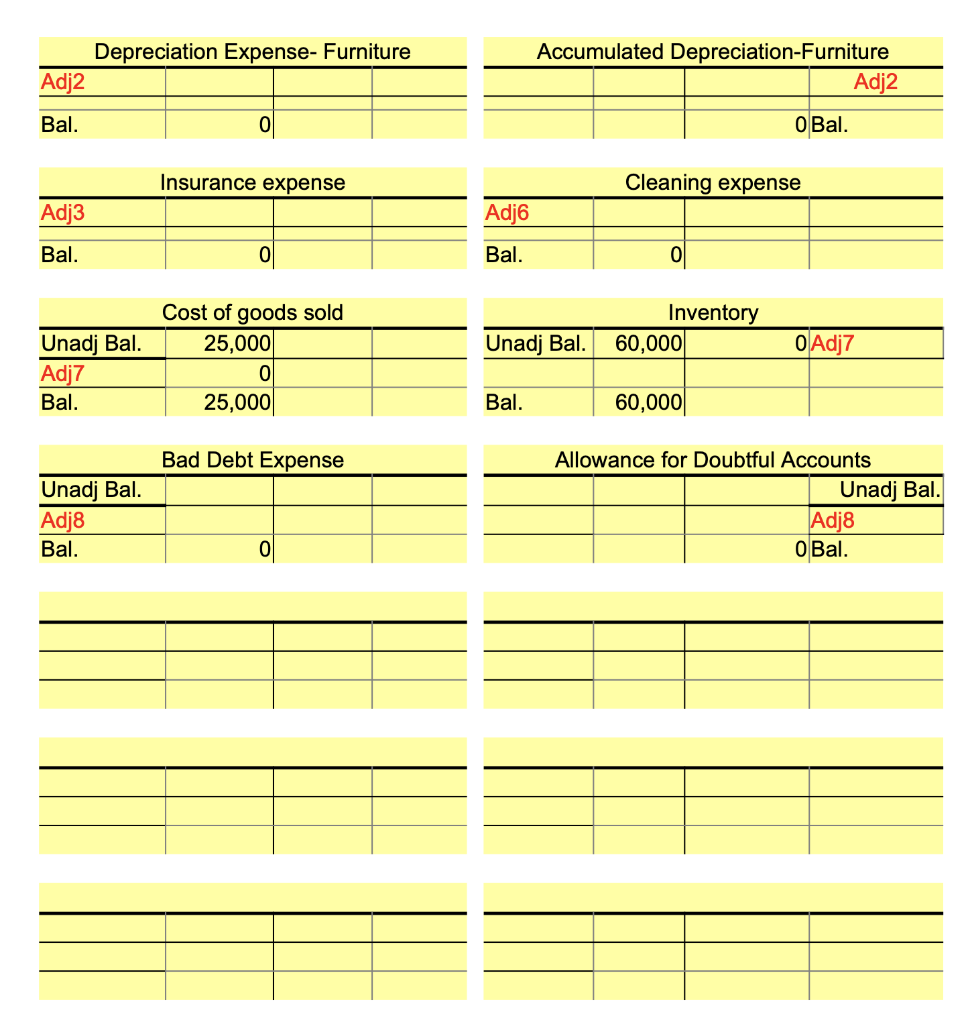 Solved 1. An inventory of supplies showed $2,000 were used | Chegg.com