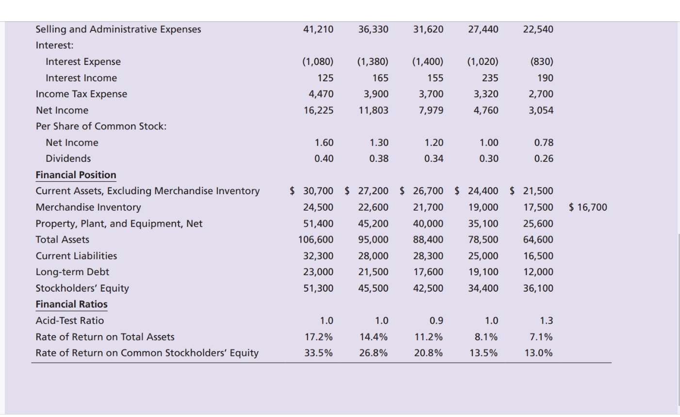 Solved Learning Objectives 2, 4 P-F:17-29A Completing a | Chegg.com