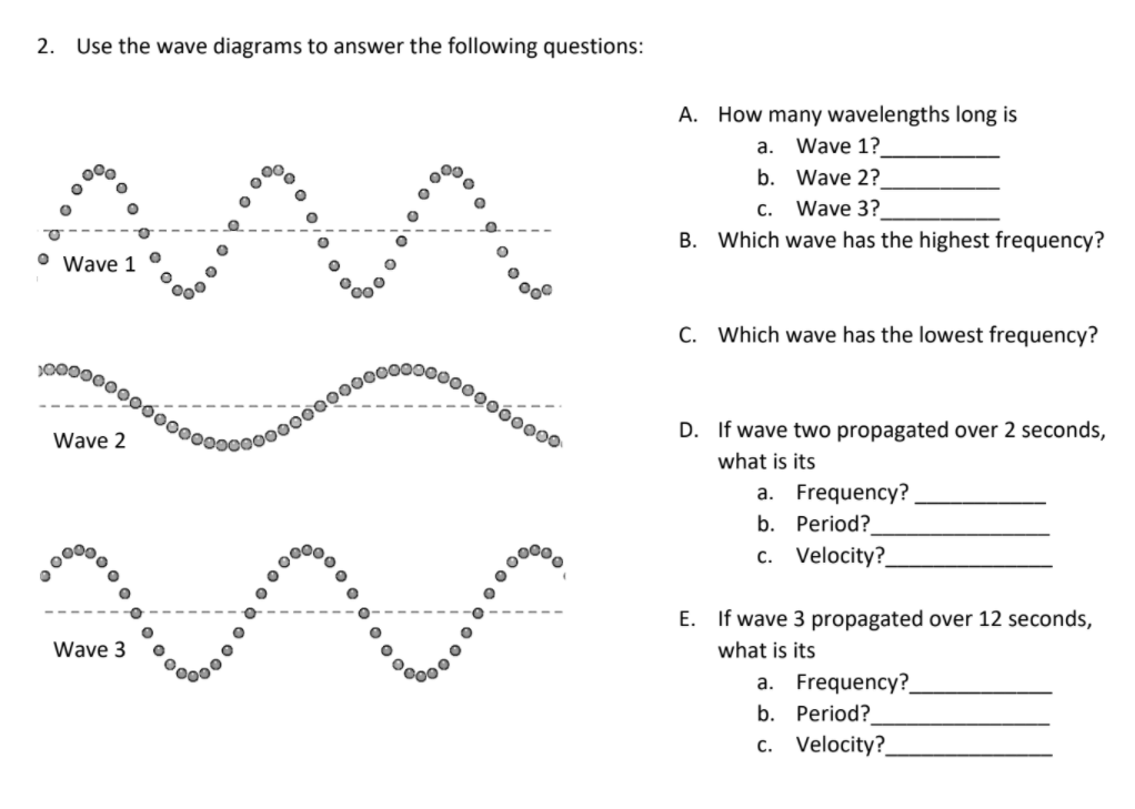 Solved 2. Use the wave diagrams to answer the following | Chegg.com