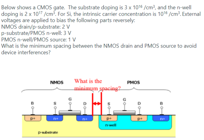 Below Shows A Cmos Gate The Substrate Doping Is 3 X
