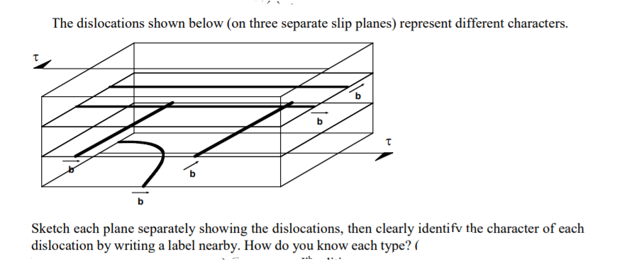 Solved Sketch an edge dislocation as if you are looking | Chegg.com