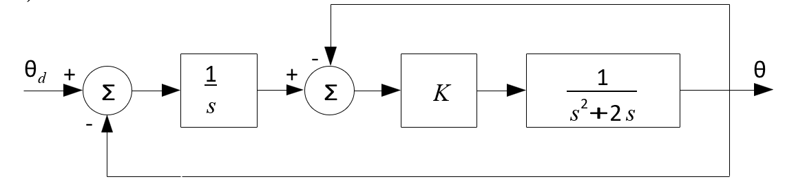 Solved For both block diagrams please solve for a) Use | Chegg.com