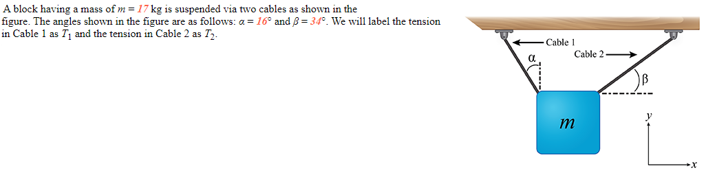 Solved A) Write an expression for the sum of forces in | Chegg.com