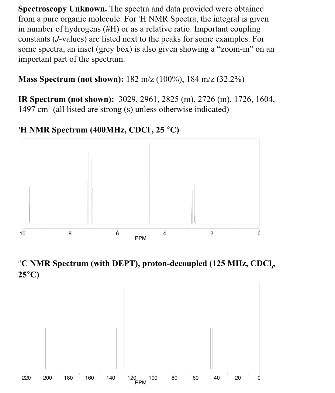 Spectroscopy Unknown. The spectra and data provided | Chegg.com