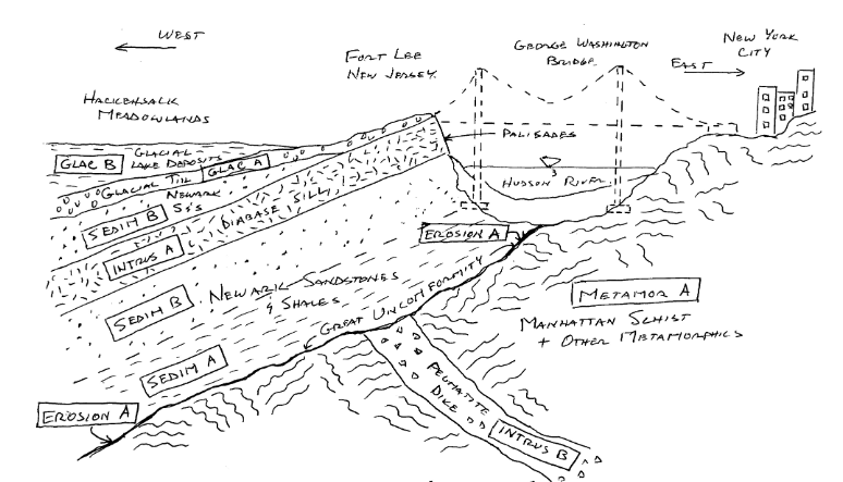 Solved rock formations using the principles of absolute | Chegg.com Solved rock formations using the principles of absolute | Chegg.com