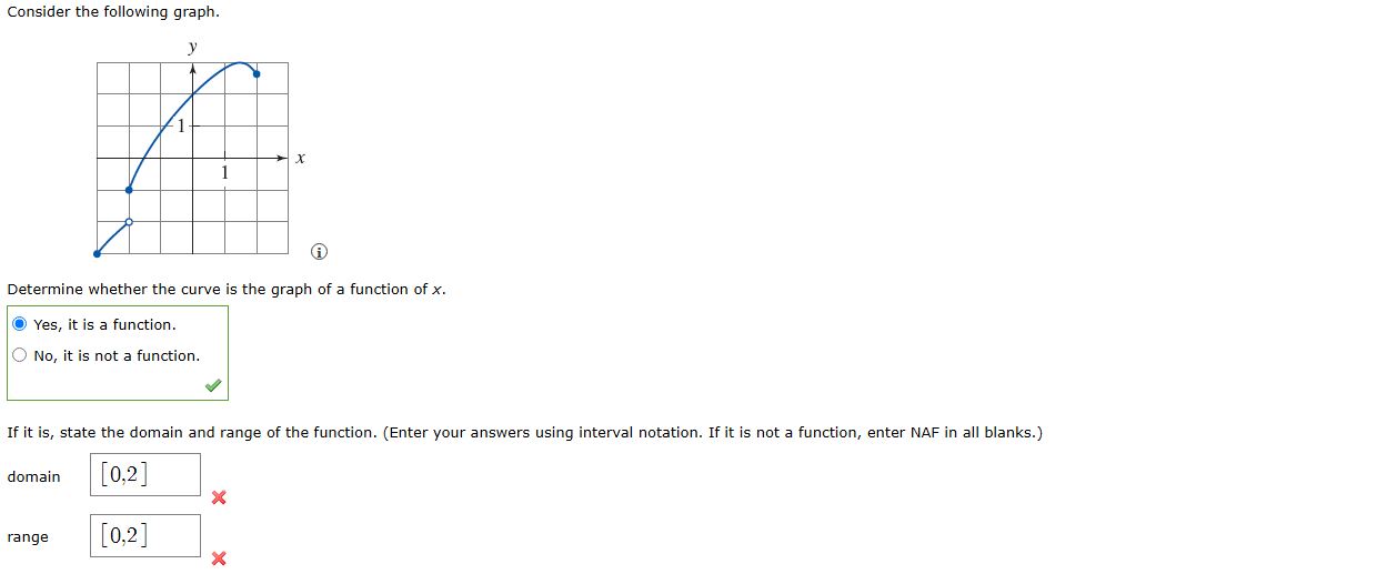 Solved Consider the following graph.Determine whether the | Chegg.com