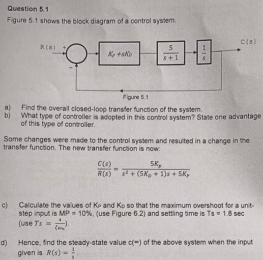 Solved Question 5.1 Figure 5.1 shows the block diagram of a | Chegg.com