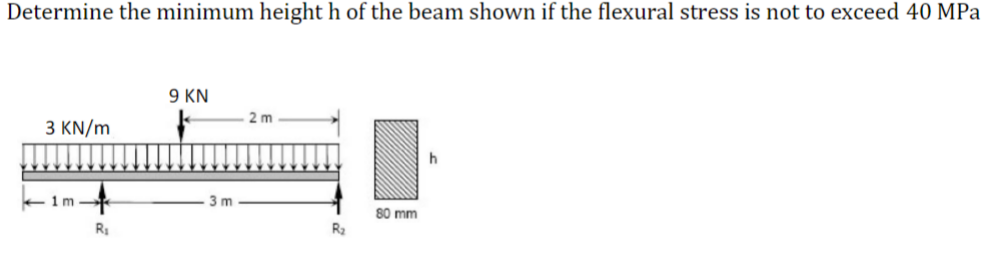 Solved Determine the minimum height h of the beam shown if | Chegg.com