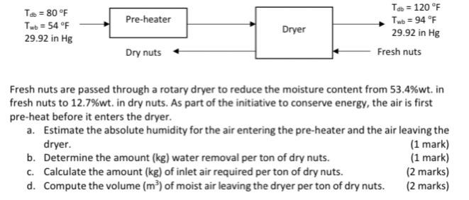 Solved Tdb = 120 °F Twb = 94 °F 29.92 in Hg Tdb = 80 °F Twb | Chegg.com