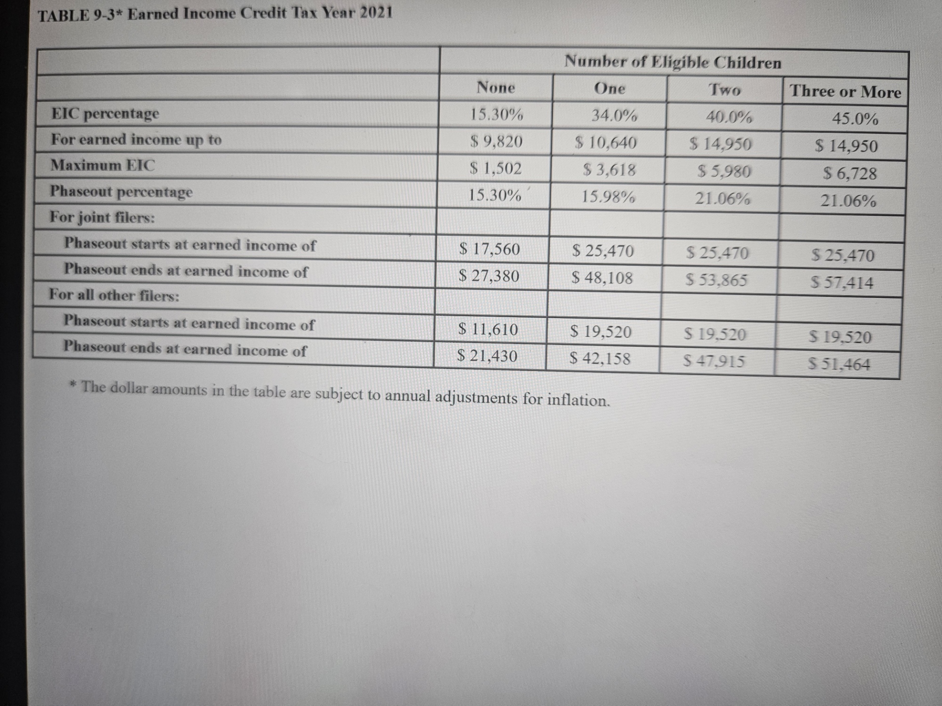 Solved Determine the amount of the Earned Income Credit in | Chegg.com