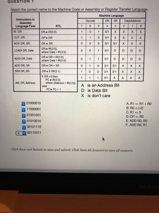 Solved QUESTION 7 Match the correct name to the Machine Code | Chegg.com