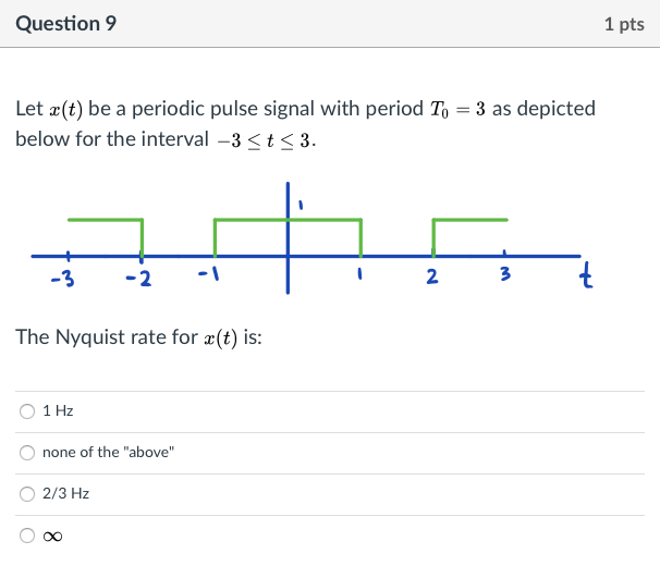 Solved Question 9 1 pts Let u(t) be a periodic pulse signal | Chegg.com