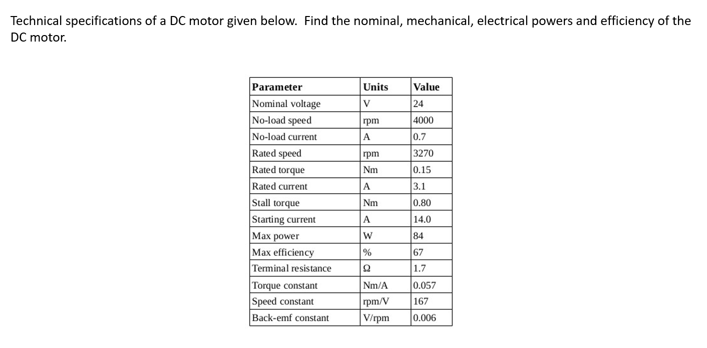 Solved Technical specifications of a DC motor given below. | Chegg.com