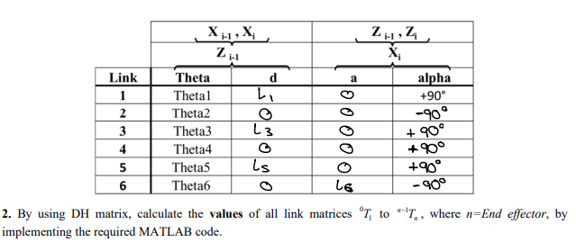 Solved 2. By using DH matrix, calculate the values of all | Chegg.com