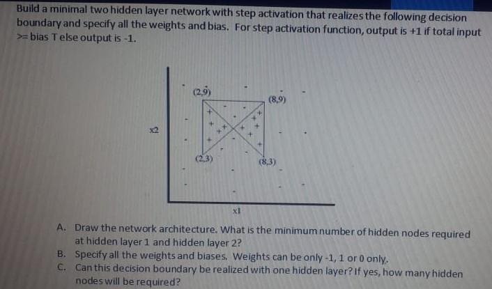 Solved Build a minimal two hidden layer network with step | Chegg.com
