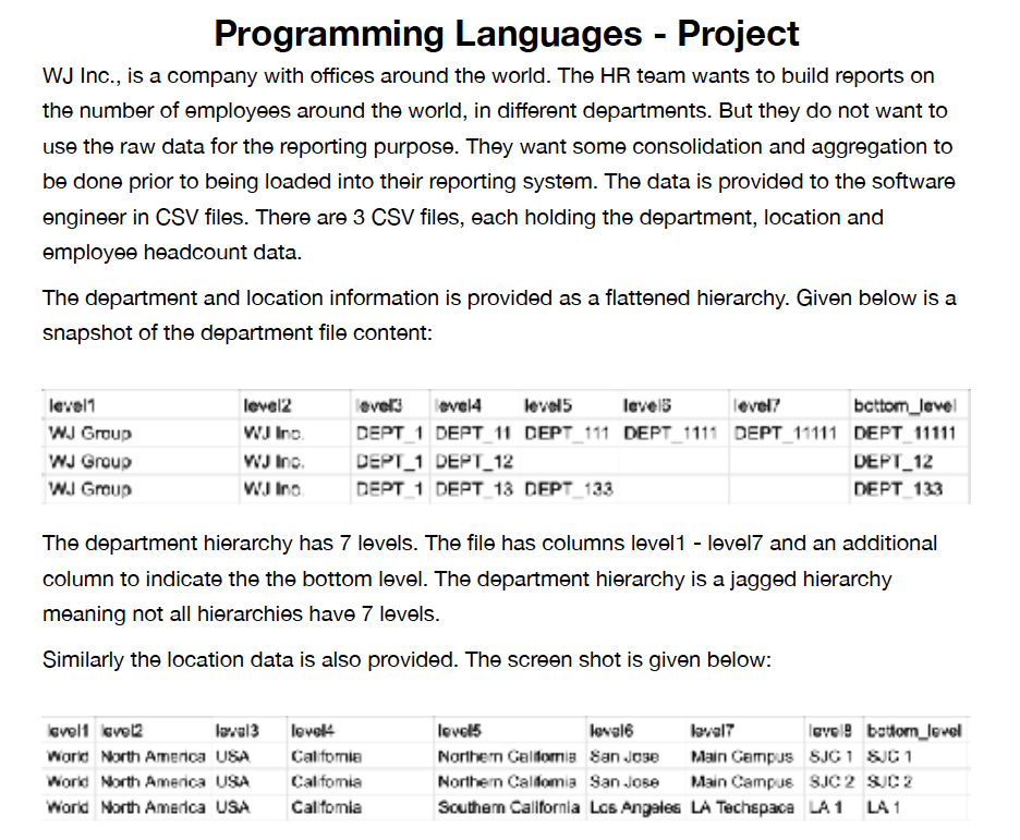Programming Languages - Project WJ Inc., is a company | Chegg.com