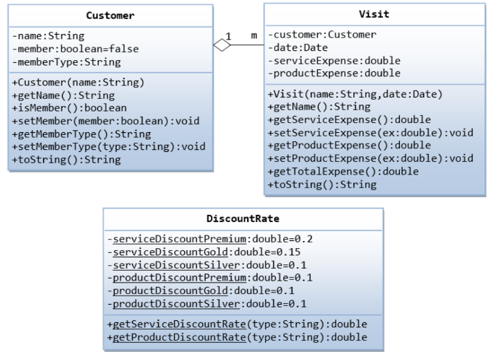 Solved JAVAYou are asked to write a discount system for a | Chegg.com