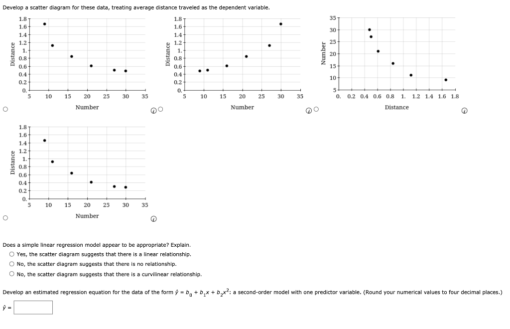 Solved A study of emergency service facilities investigated | Chegg.com