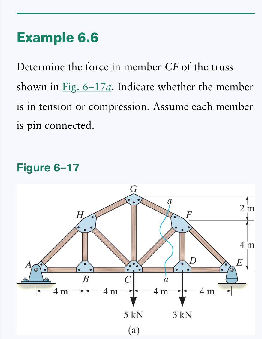 Solved Determine the force in member CF of the truss shown | Chegg.com