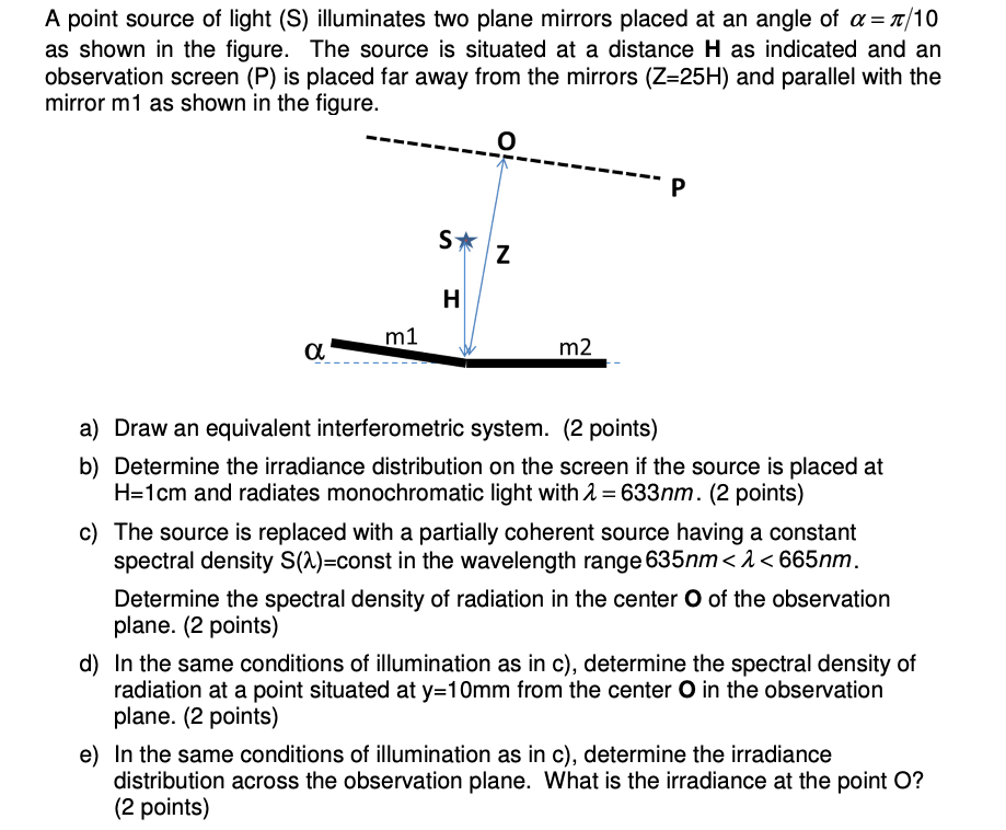 Solved A point source of light (S) illuminates two plane | Chegg.com