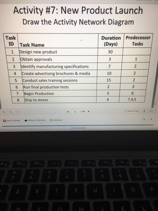Solved Draw the Activity Network Diagram | Chegg.com