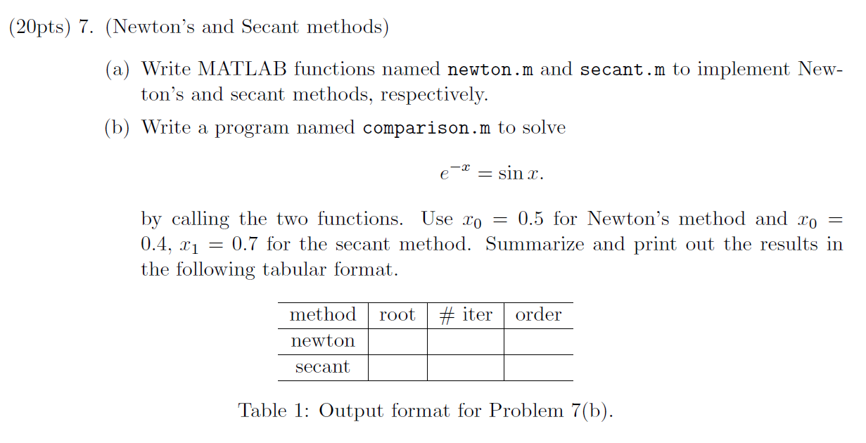 Solved (20pts) 7. (Newton's and Secant methods) (a) Write | Chegg.com