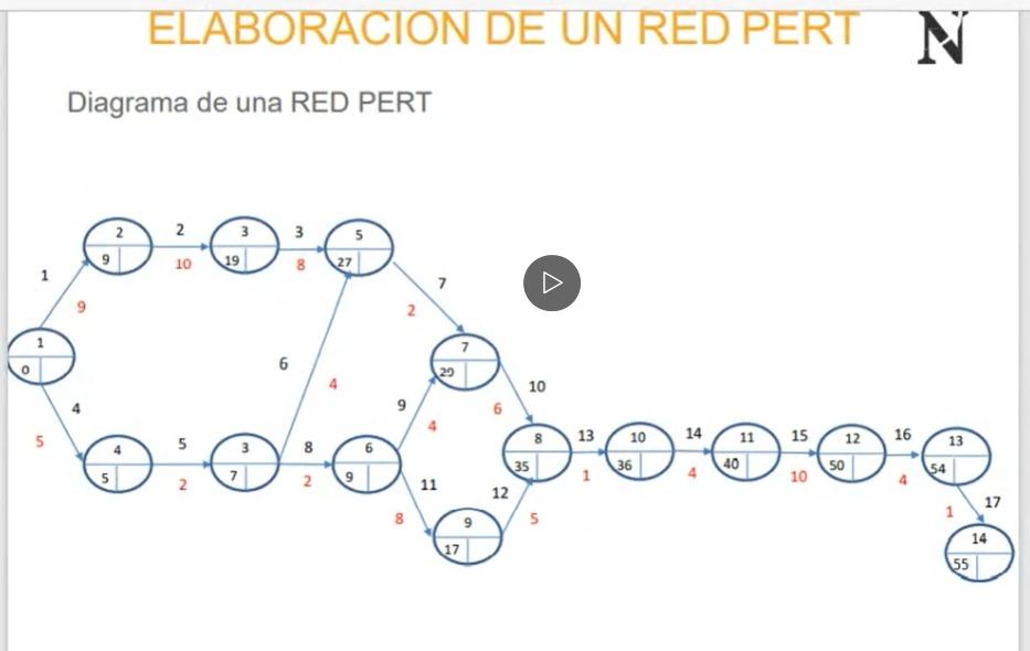 Solved PLEASE THAT EXERCISE RESOLUTION HAS TO LOOK LIKE THE | Chegg.com