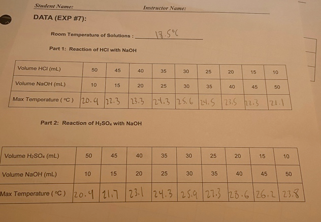 Solved Student Name: Instructor Name: POST-LAB (EXP #7): 1. | Chegg.com