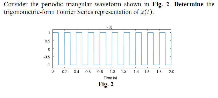 Solved Consider the periodic triangular waveform shown in | Chegg.com