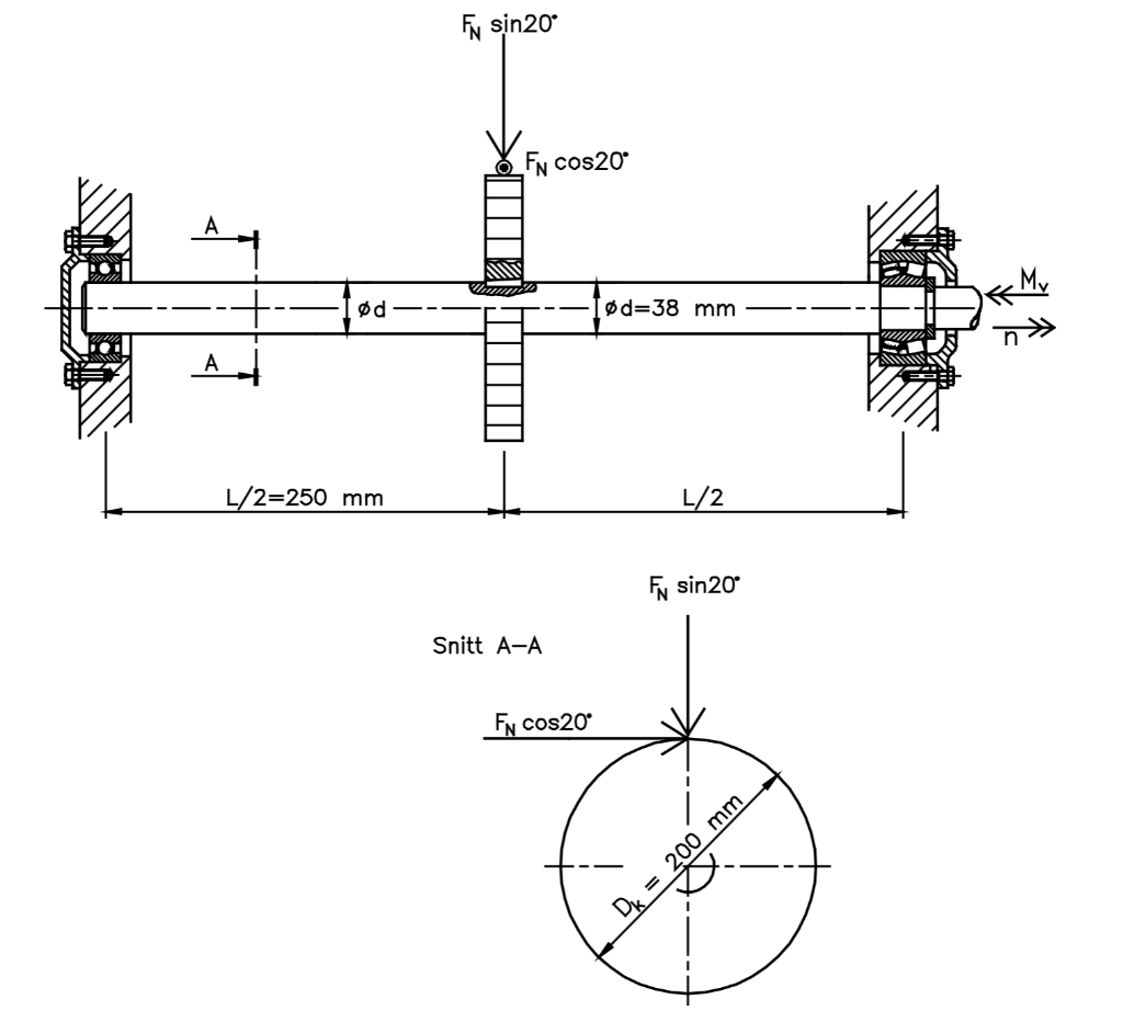 The figure shows a transmission shaft in a gear that | Chegg.com
