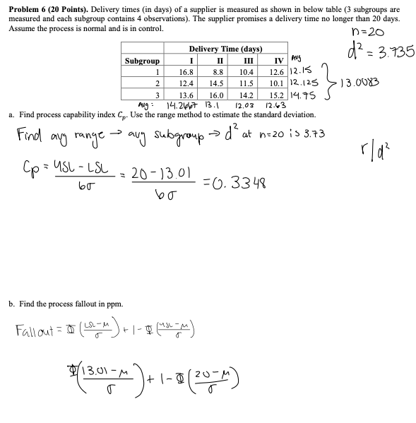 Solved Problem 6 (20 ﻿Points). ﻿Delivery times (in days) ﻿of | Chegg.com