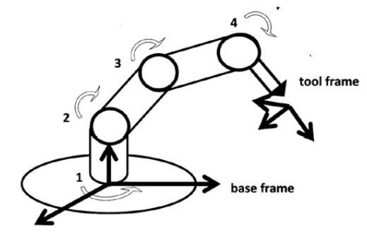 Solved Suppose that the forward kinematic equation for a | Chegg.com