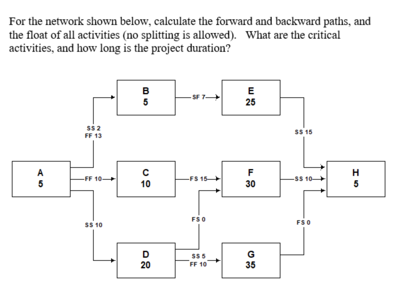 Solved For the network shown below, calculate the forward | Chegg.com