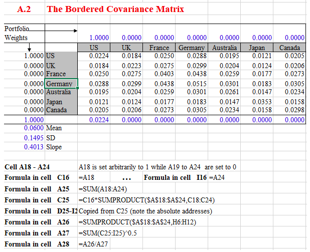 Using the data of seven country stock markets in file | Chegg.com