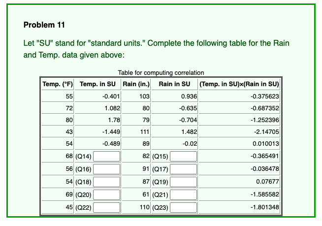 Solved Problem 11 Let "SU" stand for "standard units." | Chegg.com