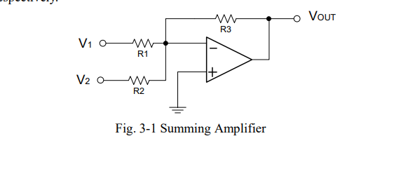Solved Procedure 1. Summing Amplifier 1-1) Construct the | Chegg.com