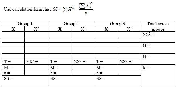 For each group (condition), calculate Mean and SS, | Chegg.com