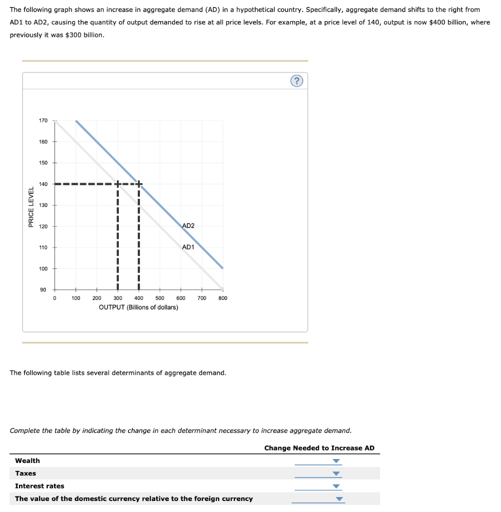 Solved 3. Why the aggregate-demand curve slopes downward The | Chegg.com
