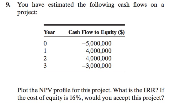 Solved In problems where no equity risk premium or tax rate | Chegg.com