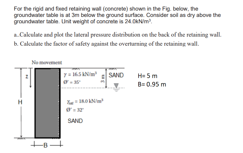 Solved For the rigid and fixed retaining wall (concrete) | Chegg.com